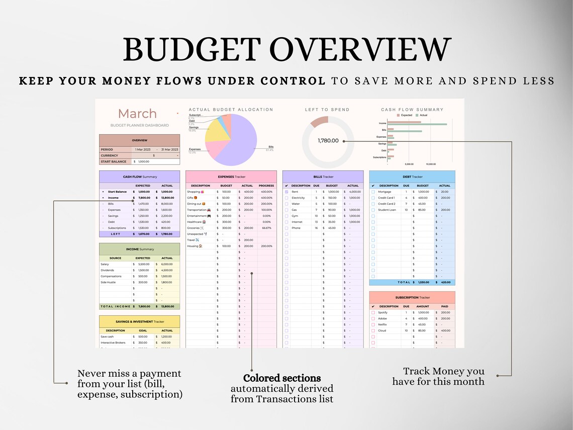 MONTHLY BUDGET SPREADSHEET Personal Finance Budget Planner Google ...