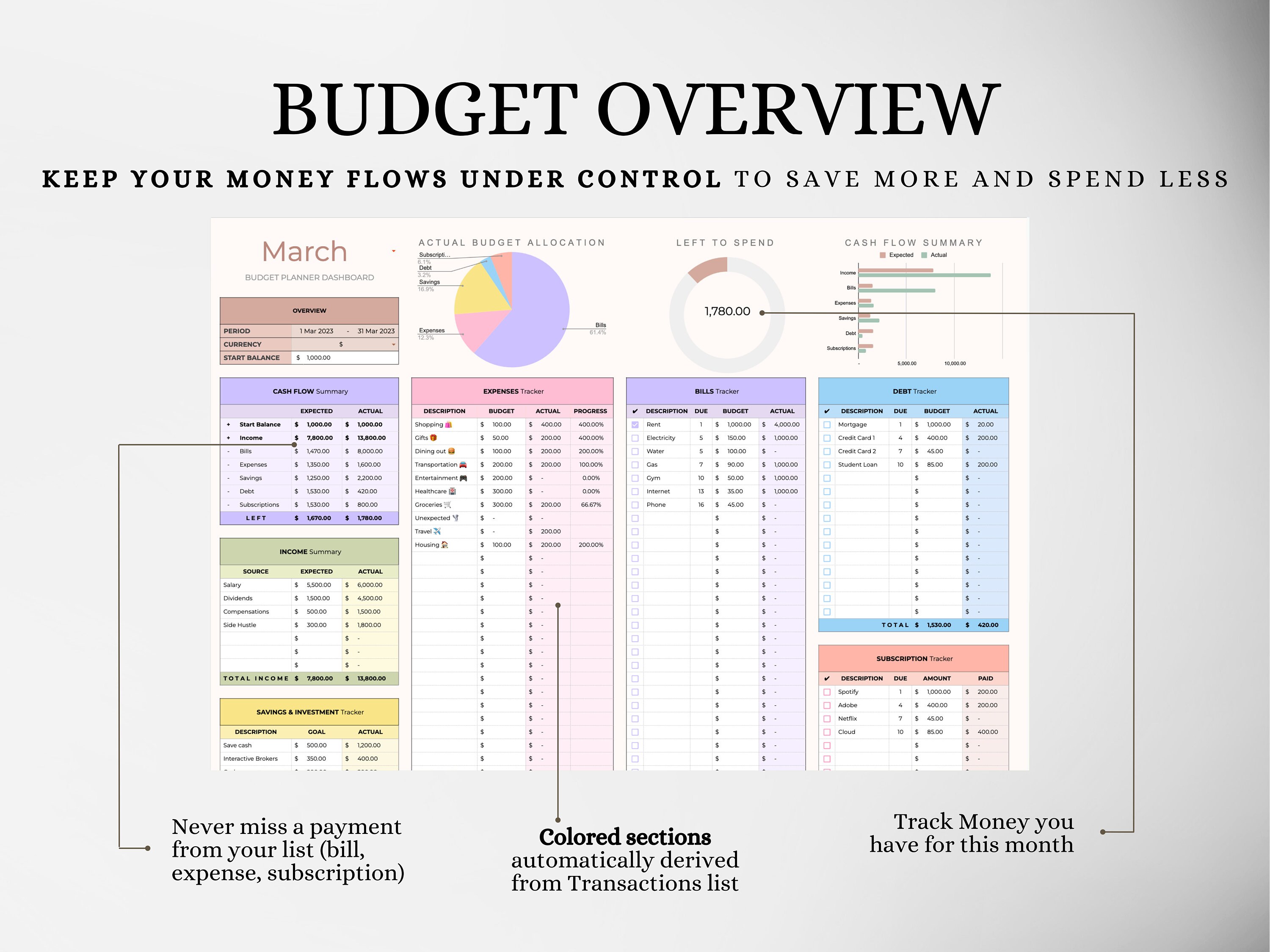 MONTHLY BUDGET SPREADSHEET Personal Finance Budget Planner Google ...