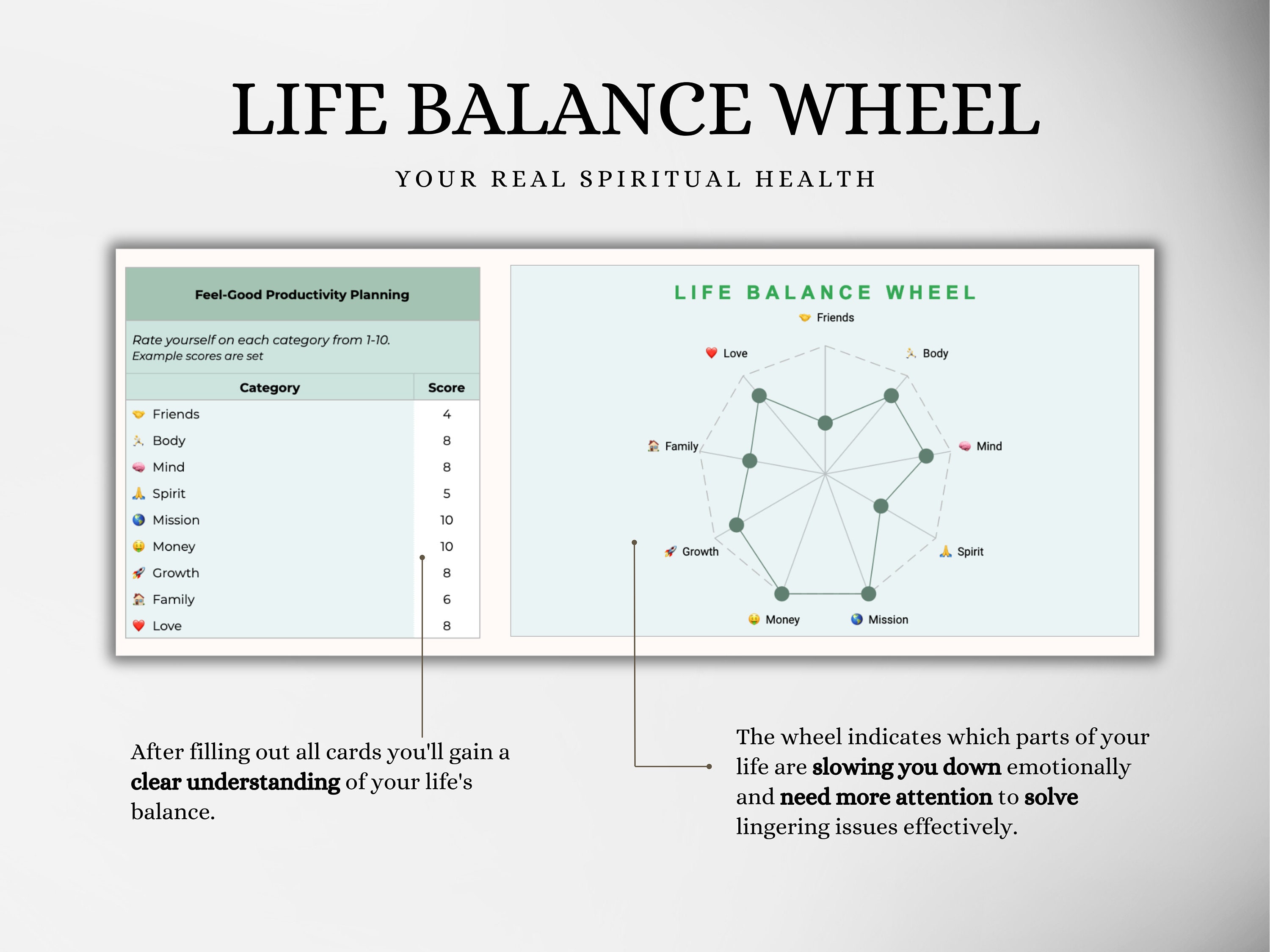 LIFE BALANCE CHECKUP Spiritual Analysis Goal Planner Work-life Balance ...