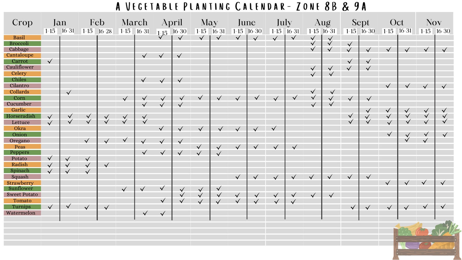 A Busy Mom's Guide to Gardening in Zone's 8B & 9A - Etsy