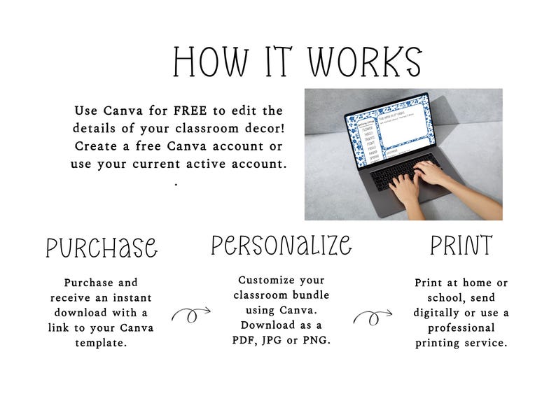 Blue and White Classroom Decor Bundle || Editable Classroom Printable ...