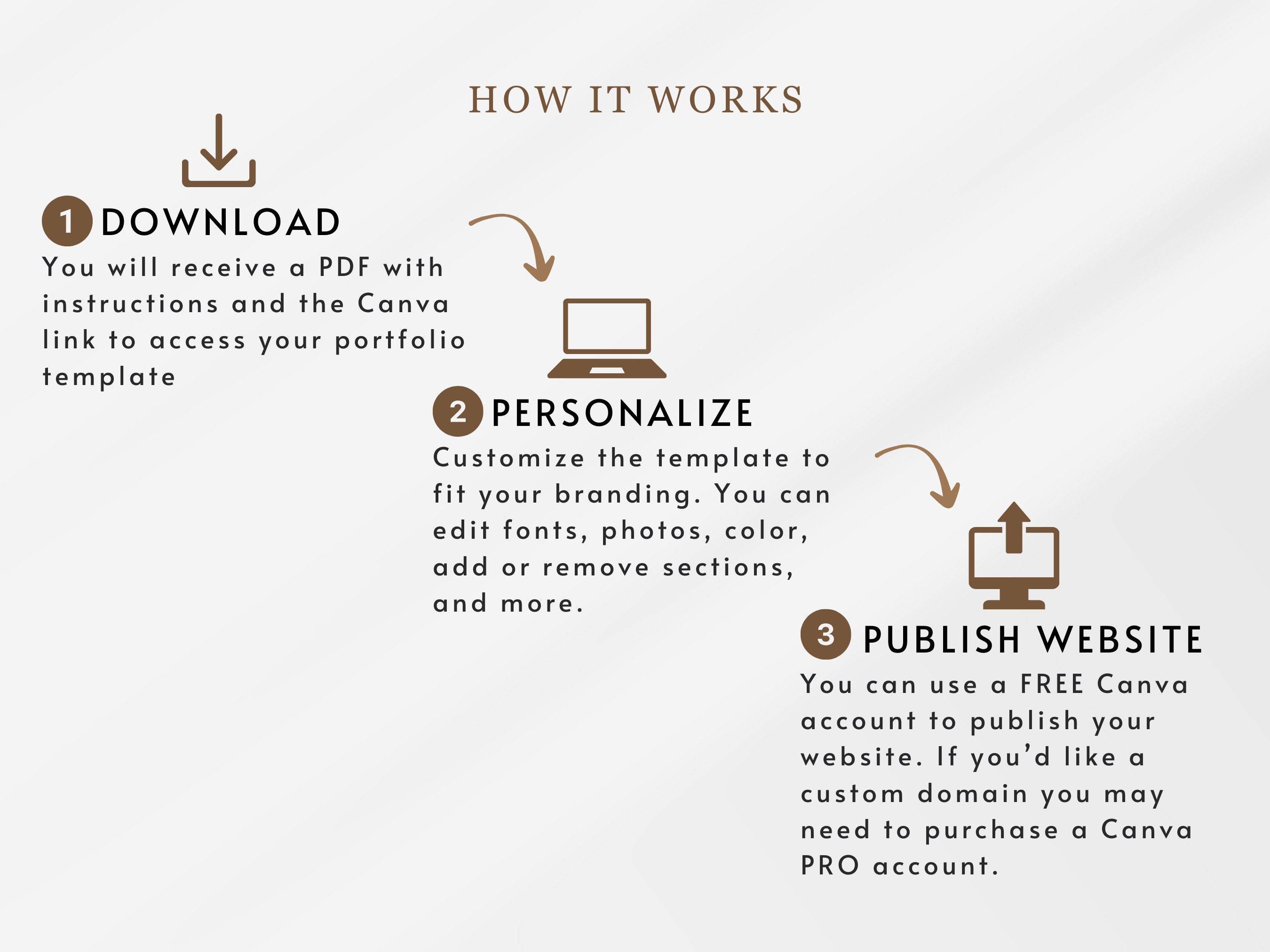 UX Design Portfolio Template Graphic Design Portfolio Website Editable ...