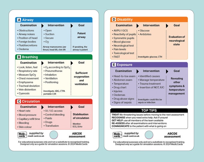 ABCDE Assessment Pocket Card - Etsy UK