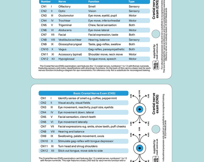 Cranial Nerves Pocket Card - Etsy UK