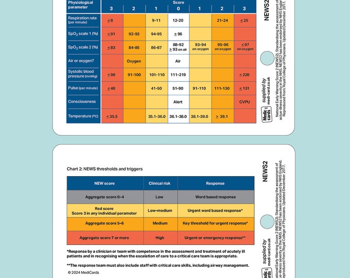 NEWS2 Score Pocket Card - Etsy UK
