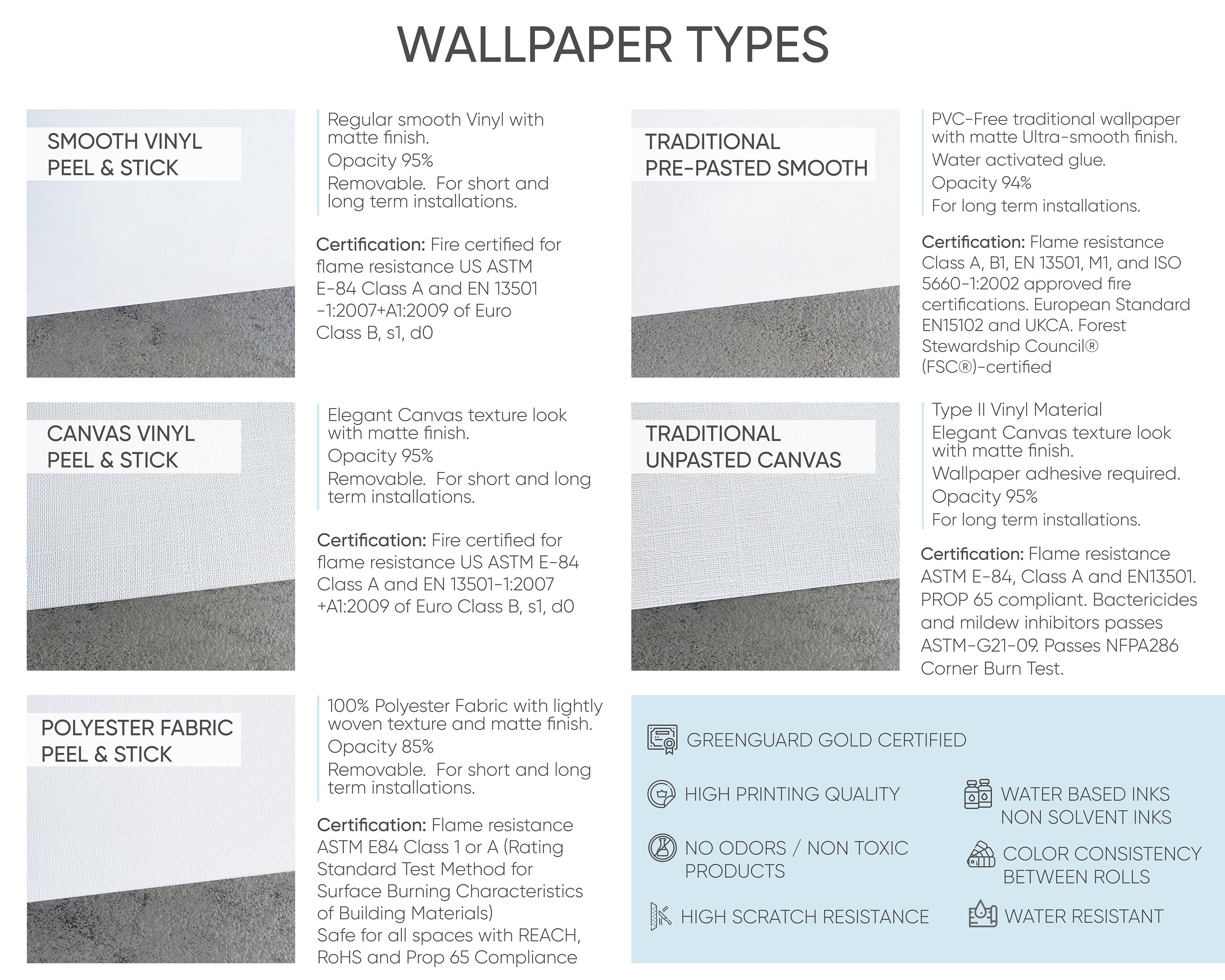 Gray Plaster Peel & Stick Wall Mural Textured Cement Concrete Self ...