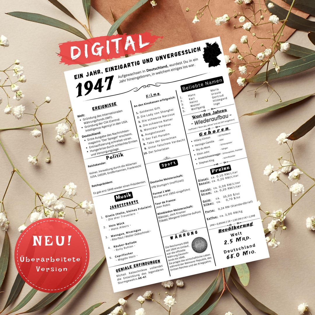 Annual Map 1947 Digital - Gift for 78th Birthday | Map | Back in 1947 ...