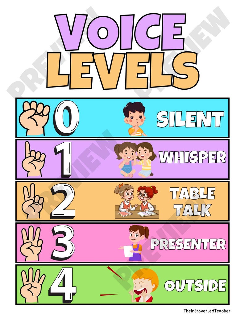 Classroom Voice Levels Poster - Etsy