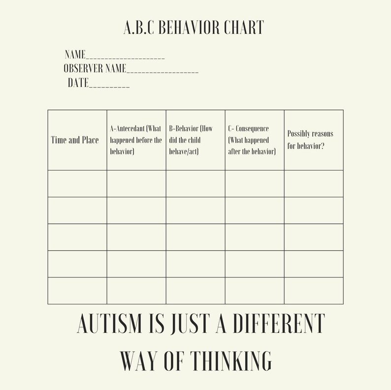 A.B.C. Behavior Chart - Etsy
