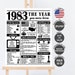 1983 the Year You Were Born Back in 1983 Poster What - Etsy