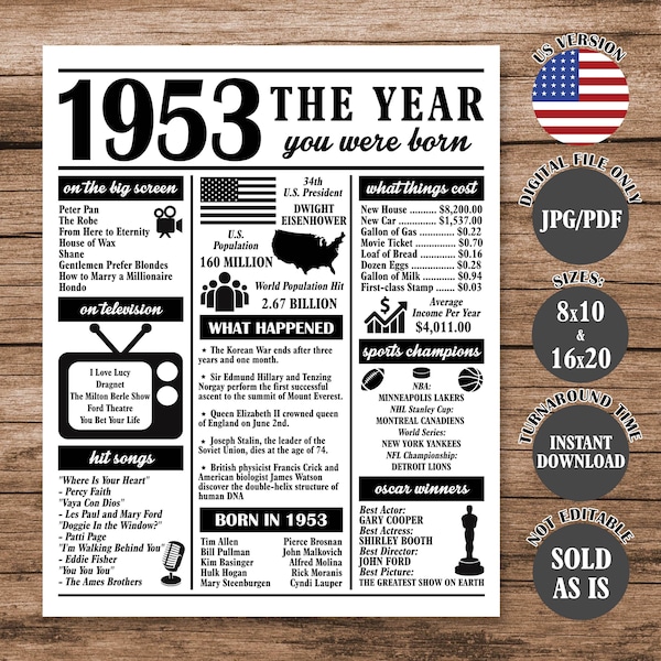 What Happened in 1953 Poster - Etsy