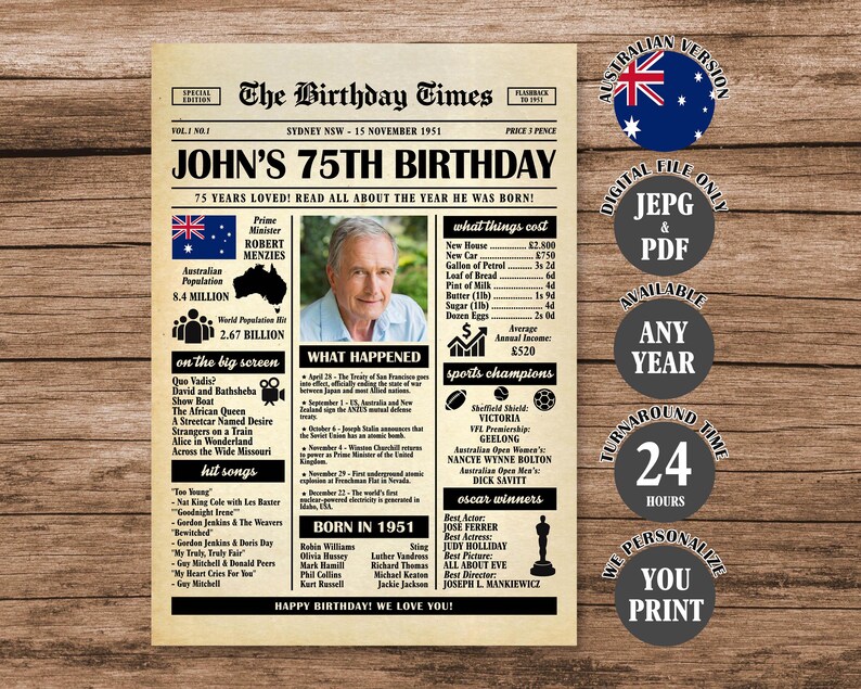 Australia 75th Birthday Newspaper Poster: Back in 1951 Facts (digital ...