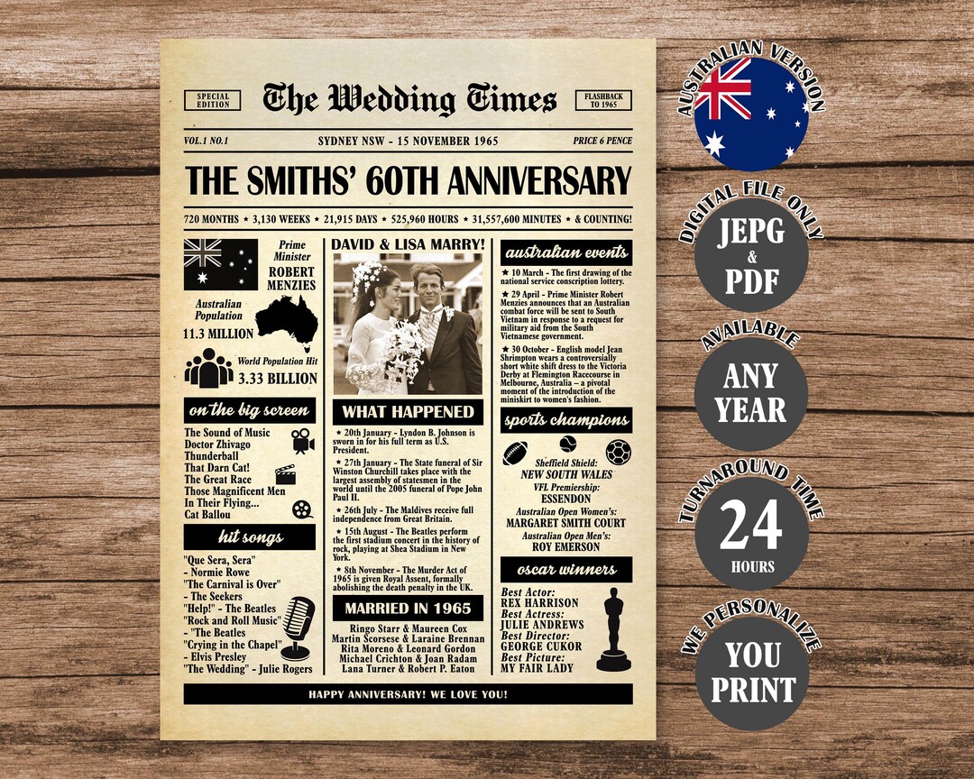 60th Anniversary Newspaper Poster: Australia 1965 Facts (digital ...
