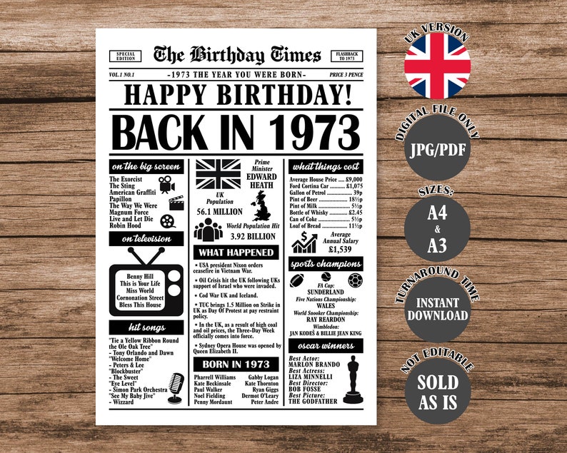 Back in 1973 United Kingdom Poster What Happened in 1973 UK 51 Years ...