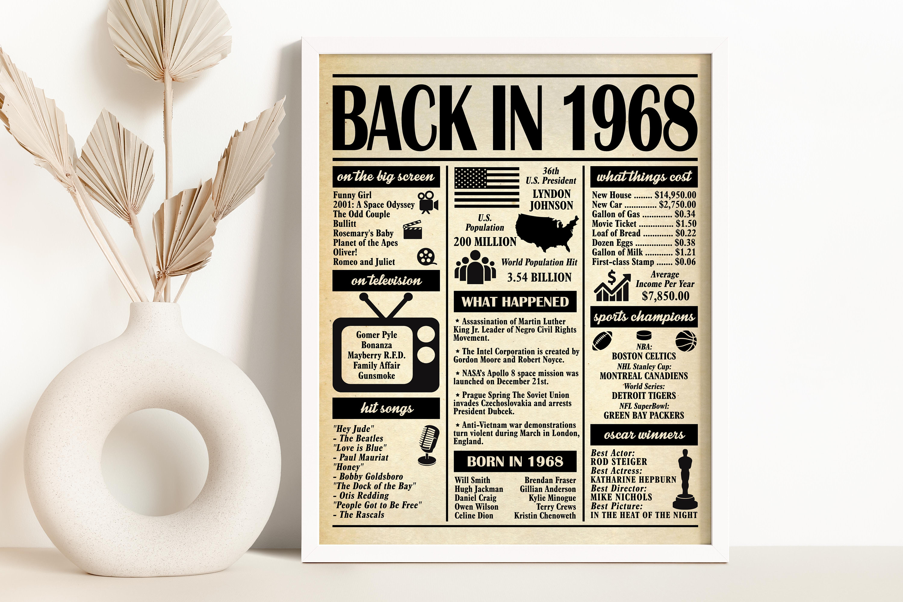 1968 Poster 56 Years Ago Back in 1968 What Happened in 1968 - Etsy