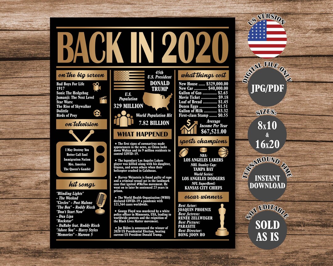 Gold Back in 2020 Poster 5 Years Ago, What Happened in 2020, 5th ...