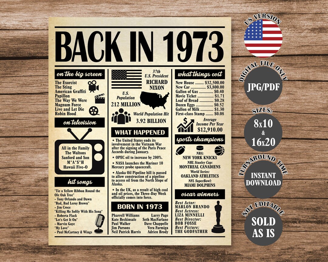 1973 Poster 50 Years Ago Back in 1973 What Happened in 1973 50th Birthday Sign 50th Anniversary ...