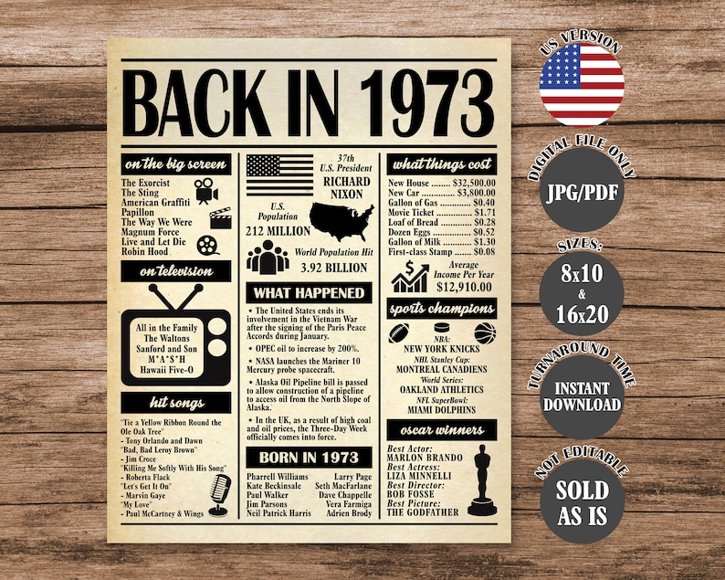 1973 Poster, 50 Years Ago Back in 1973, What Happened in 1973, 50th ...