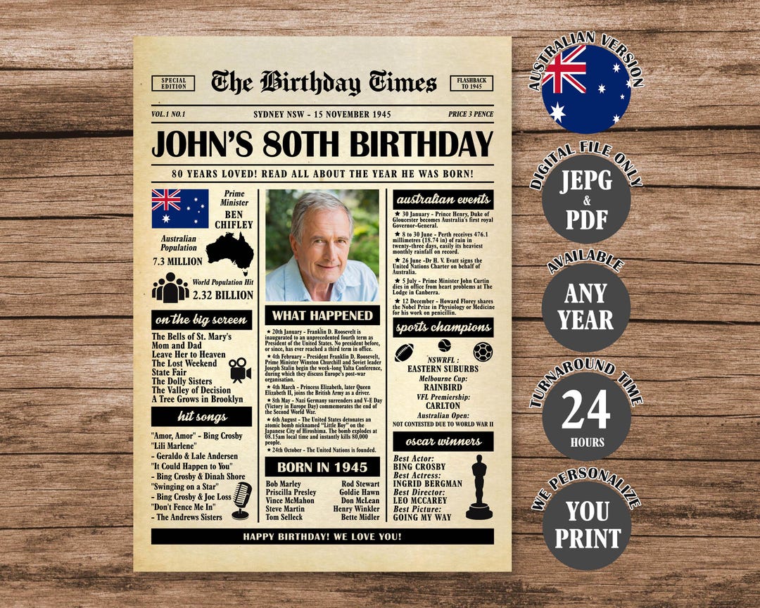 80th Birthday Newspaper Poster Australia, Back in 1945 Aussie Poster, What Happened in 1945 ...