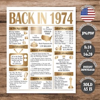 1994 Poster, 30 Years Ago Back in 1994, What Happened in 1994, 30th ...