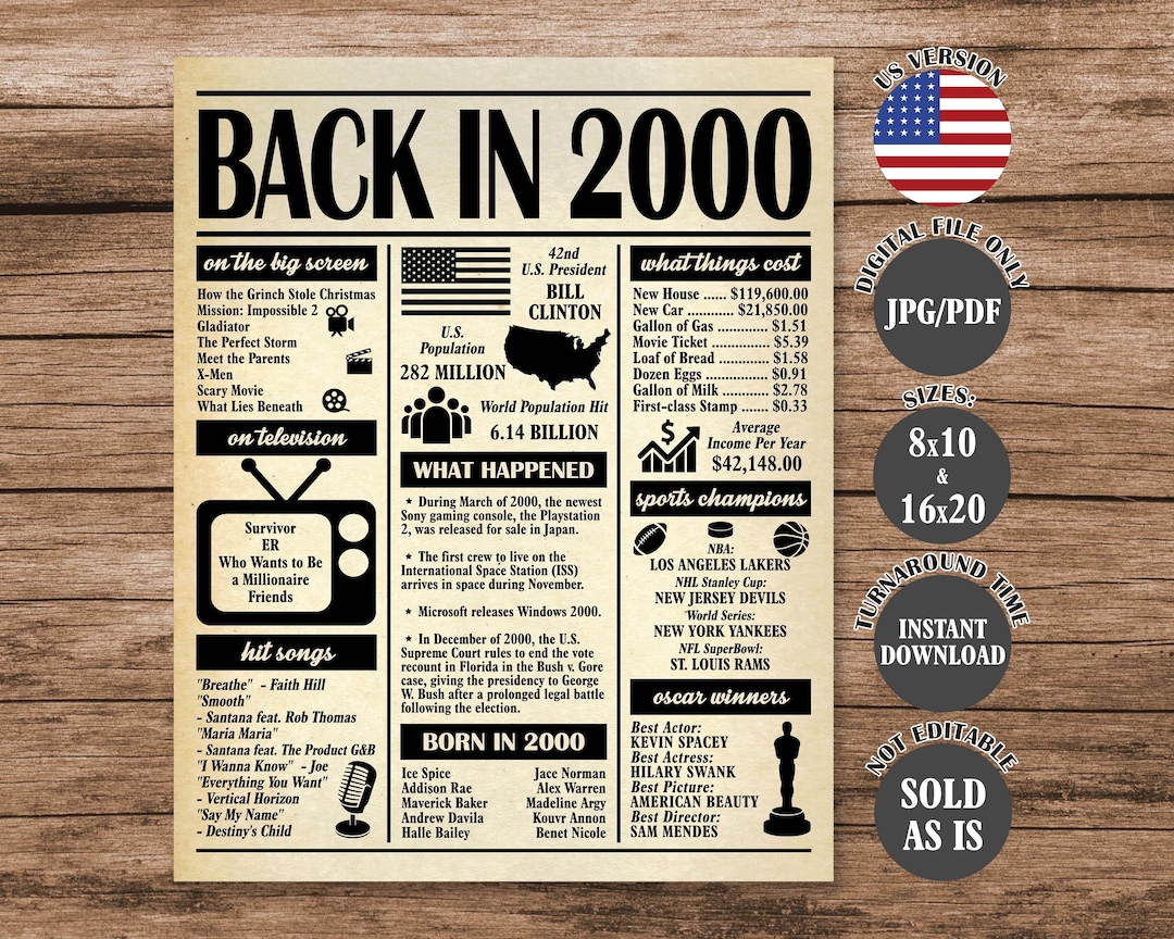 Back in 2000 Poster: 25th Birthday/anniversary Party Decor (digital ...