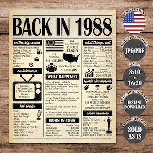 1988 Poster, 36 Years Ago Back in 1988, What Happened in 1988, 36th ...