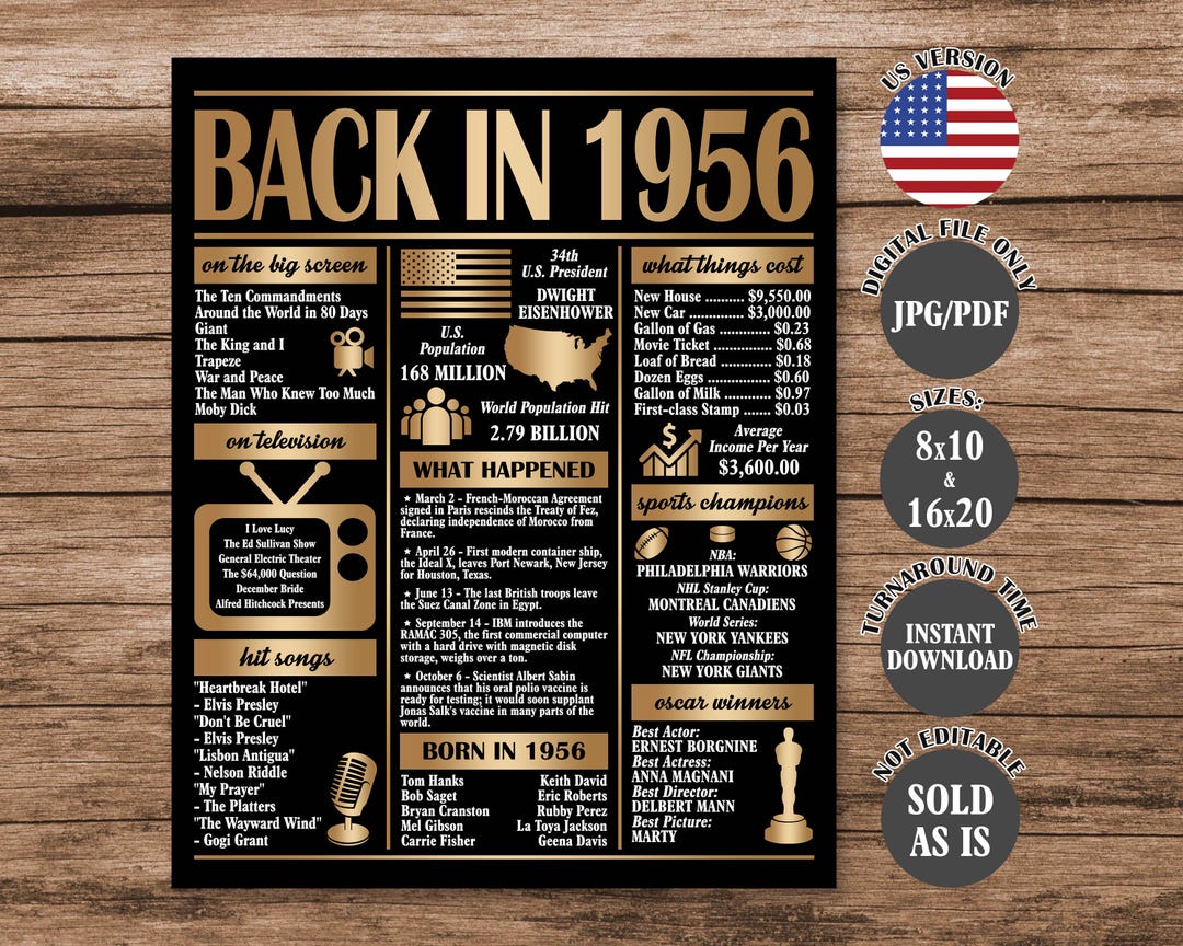 Gold Back in 1956 Poster: 70th Birthday/anniversary Gift, Party Decor ...