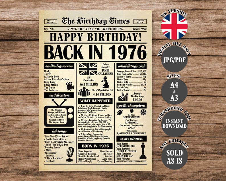 UK 50th Birthday Newspaper Poster: Back in 1976 Sign British Version ...