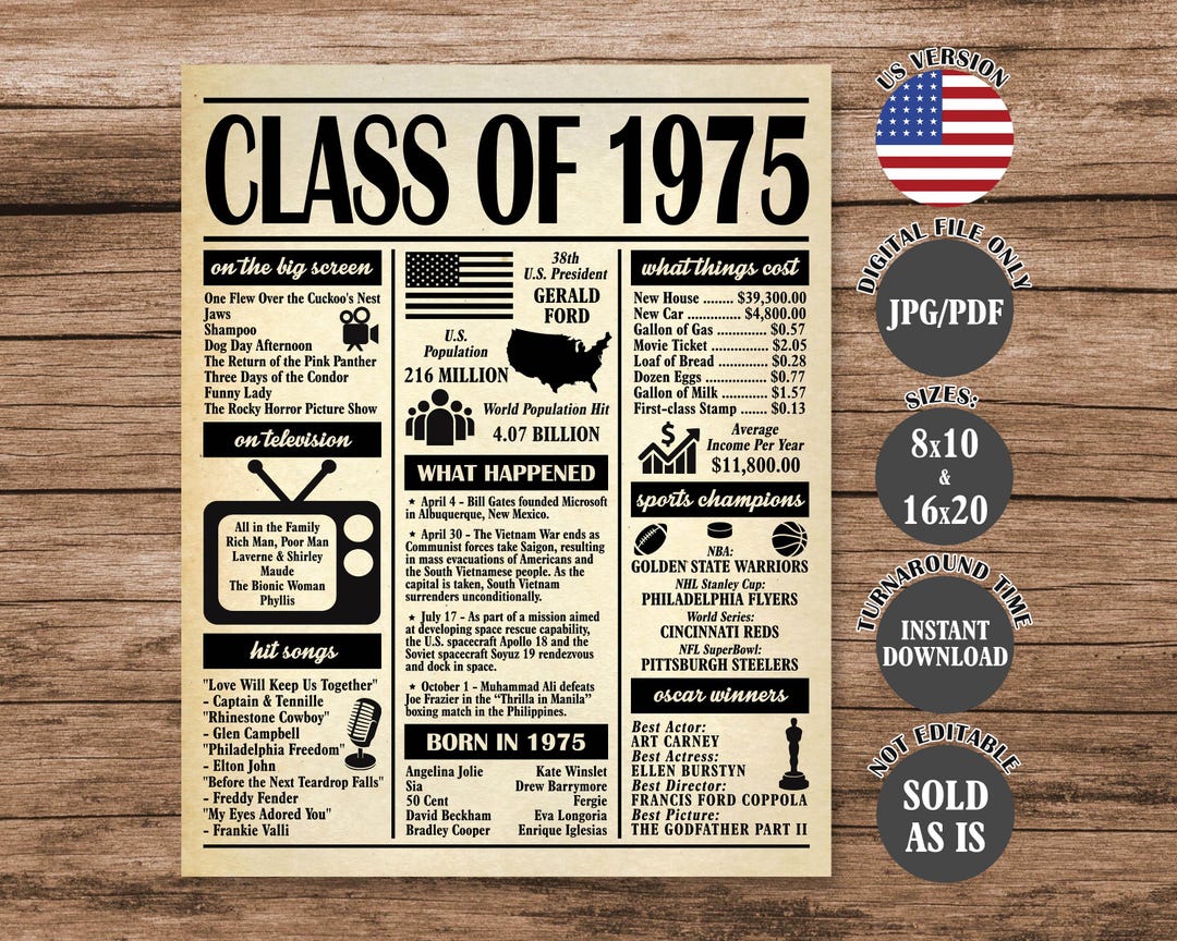 Class of 1975 Poster, 1975 Class Reunion, 50th High School Reunion Sign ...