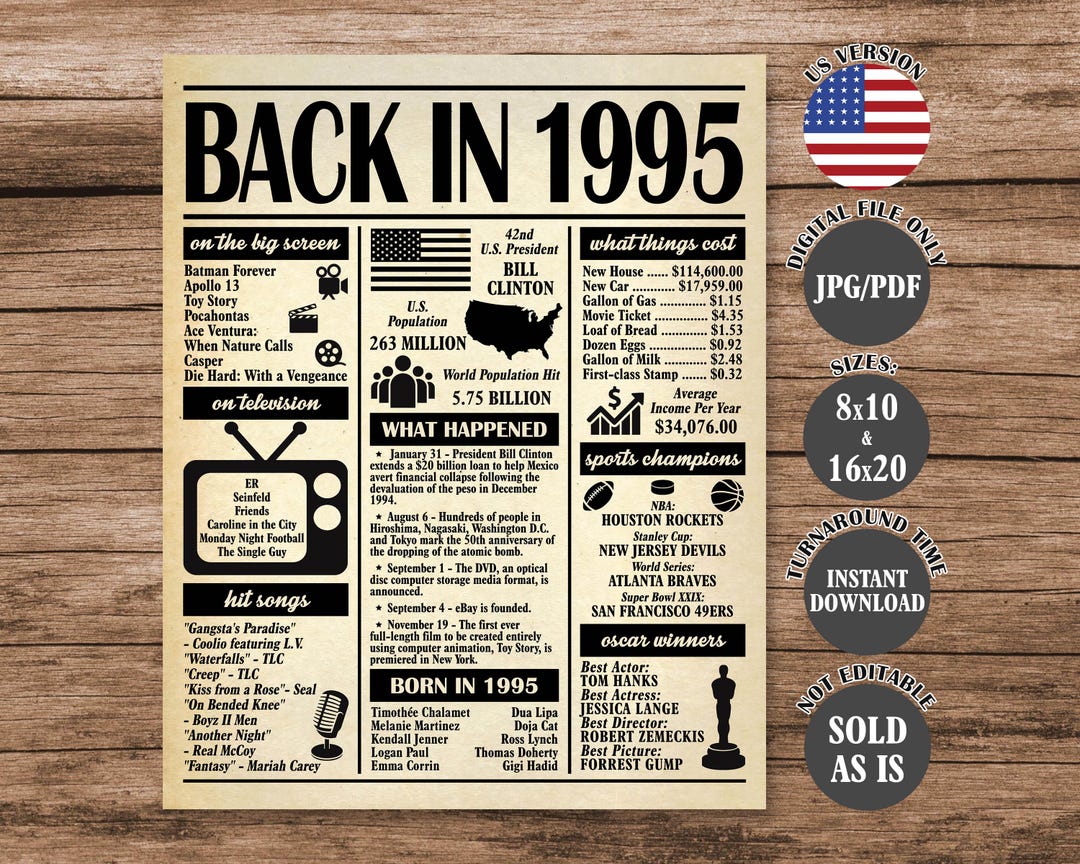Back in 1995 Poster: 30th Birthday/anniversary Party Decor (digital Download) - Etsy