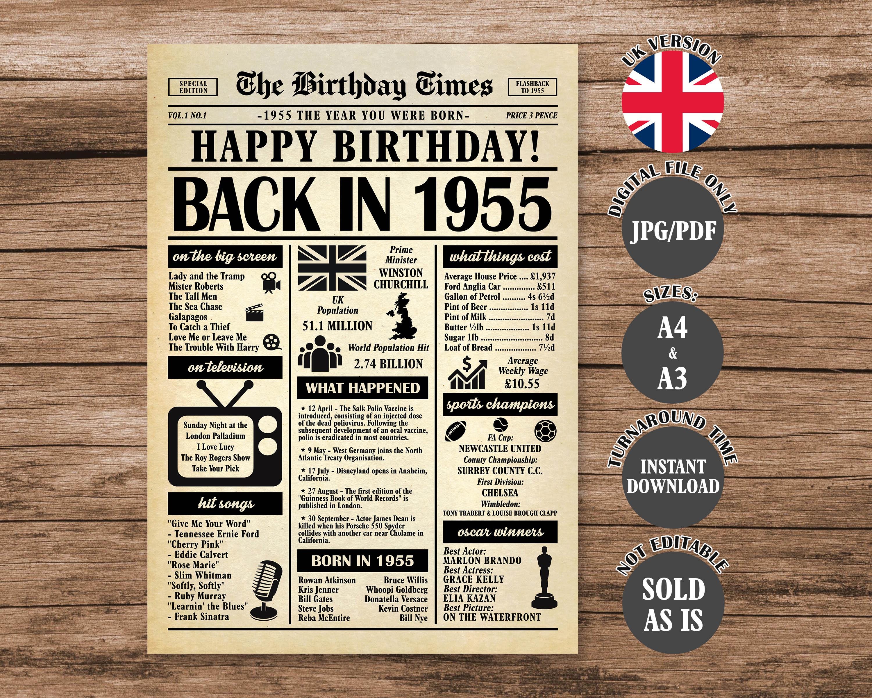 1955 UK Birthday Newspaper Poster: 70th Birthday Gift (digital Download ...