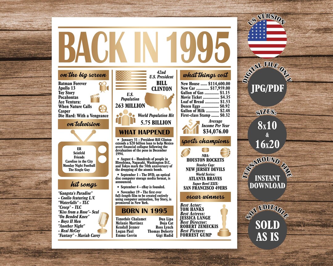 Gold Back in 1995 Poster 30 Years Ago, What Happened in 1995, 30th ...