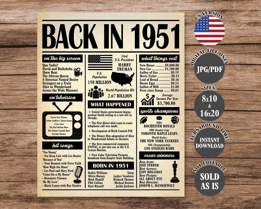 Back in 1951 Poster: 75th Birthday/anniversary Gift (digital Download ...