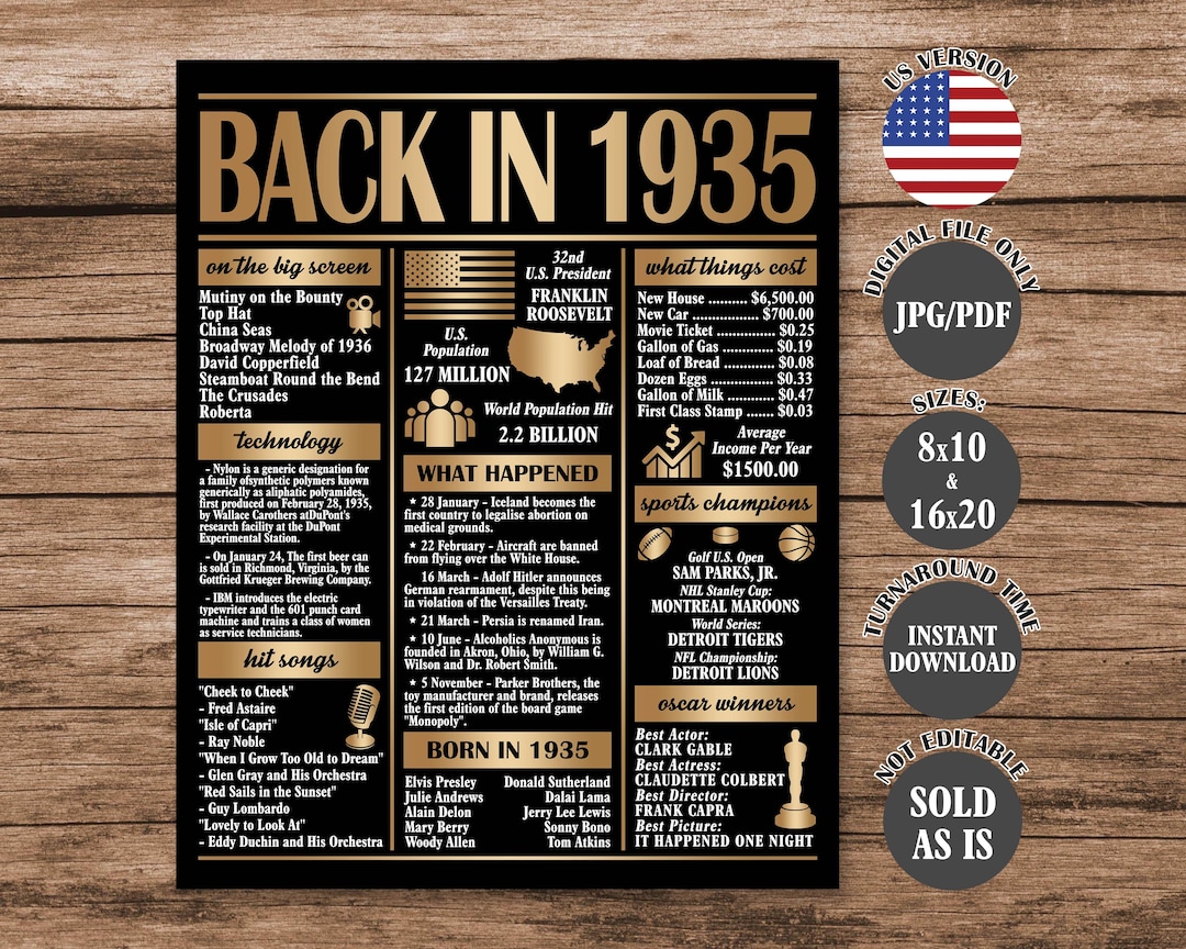 Gold Back in 1935 Poster 90 Years Ago, What Happened in 1935, 90th Birthday Sign, 90th ...