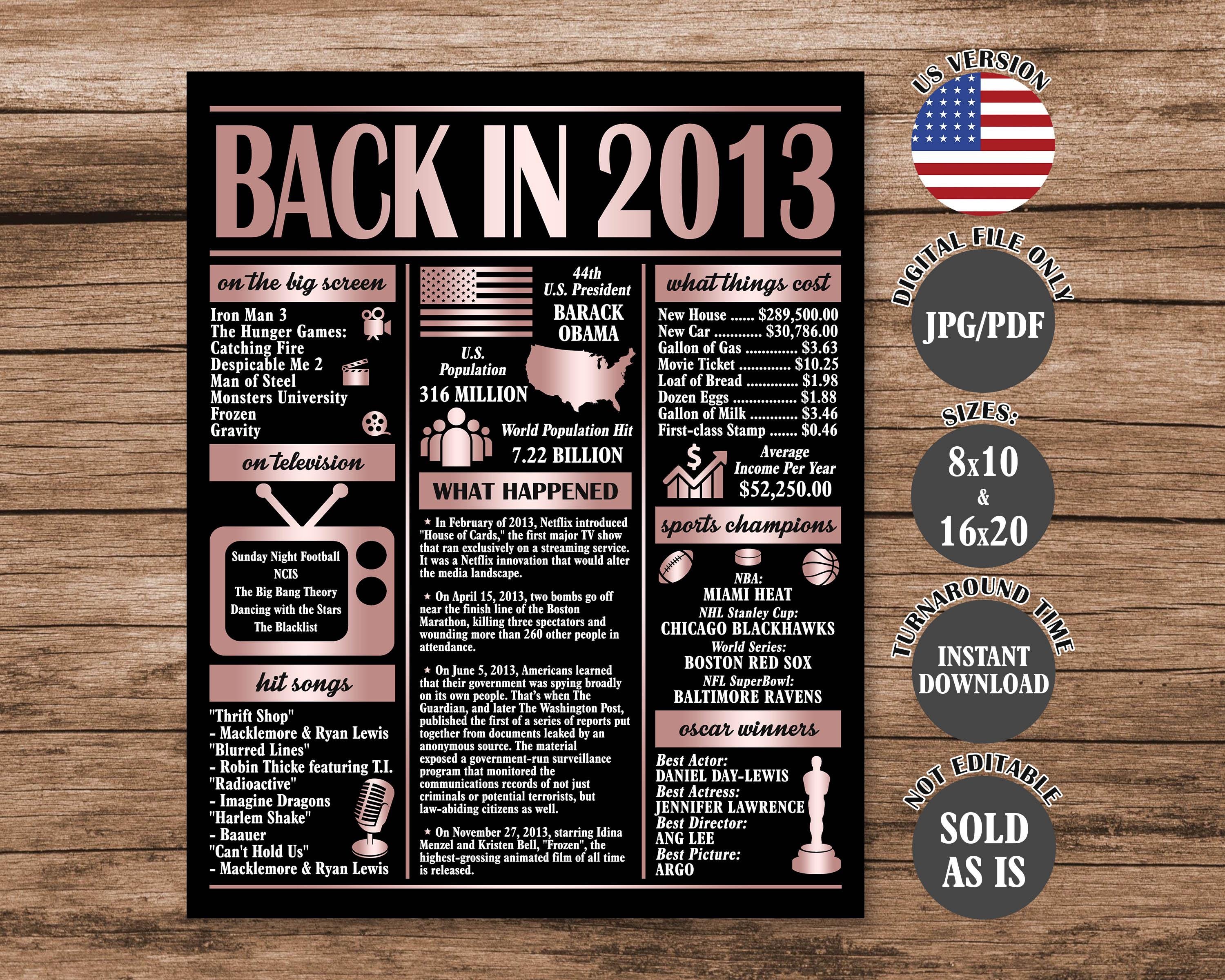 13th Birthday/anniversary Poster: Rose Gold Back in 2013 Sign (digital ...