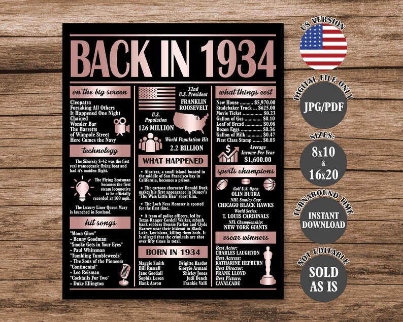 Rose Gold Back in 1934 Printable Poster, 90th Birthday, Anniversary or ...