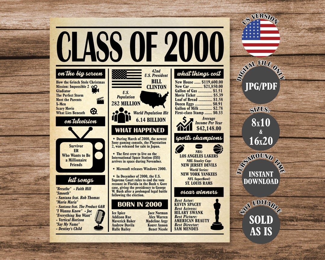 Class of 2000 Poster, 2000 Class Reunion, 25th High School Reunion Sign ...