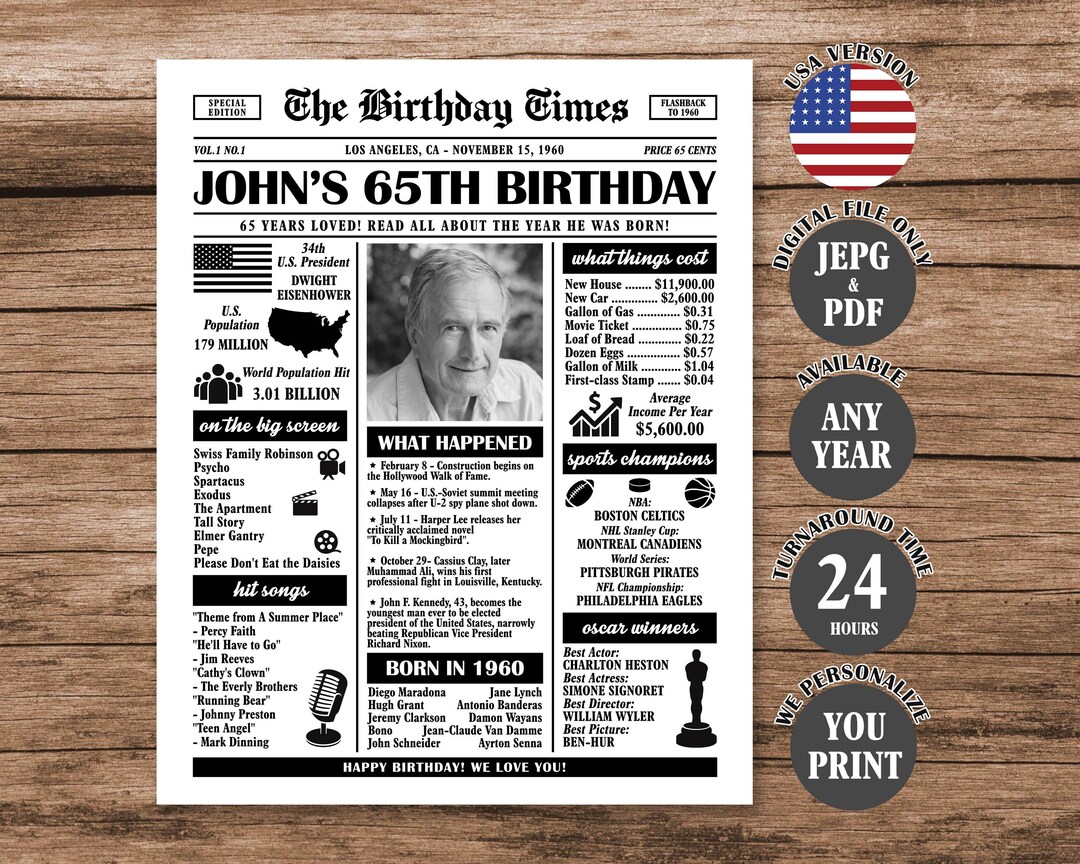 1960 Newspaper Poster, 65th Birthday Gift, Back in 1960 Sign, What ...