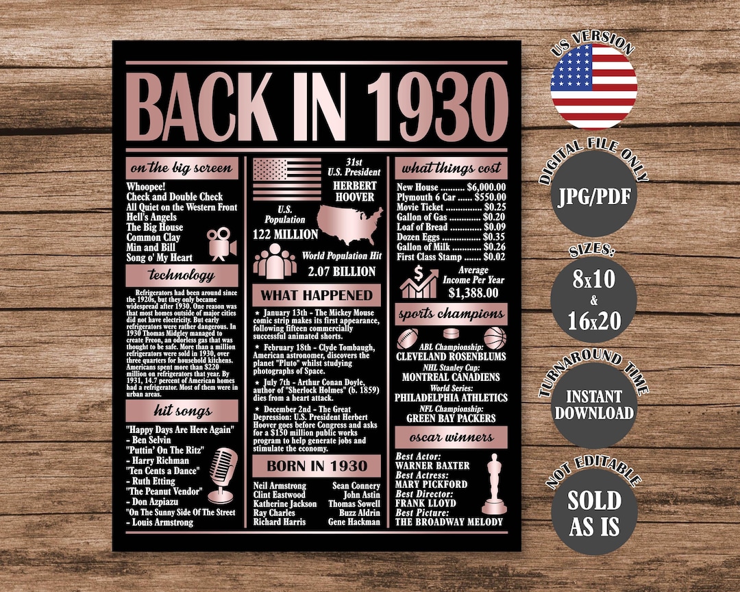 Rose Gold Back in 1930 Poster 95 Years Ago, What Happened in 1930, 95th ...