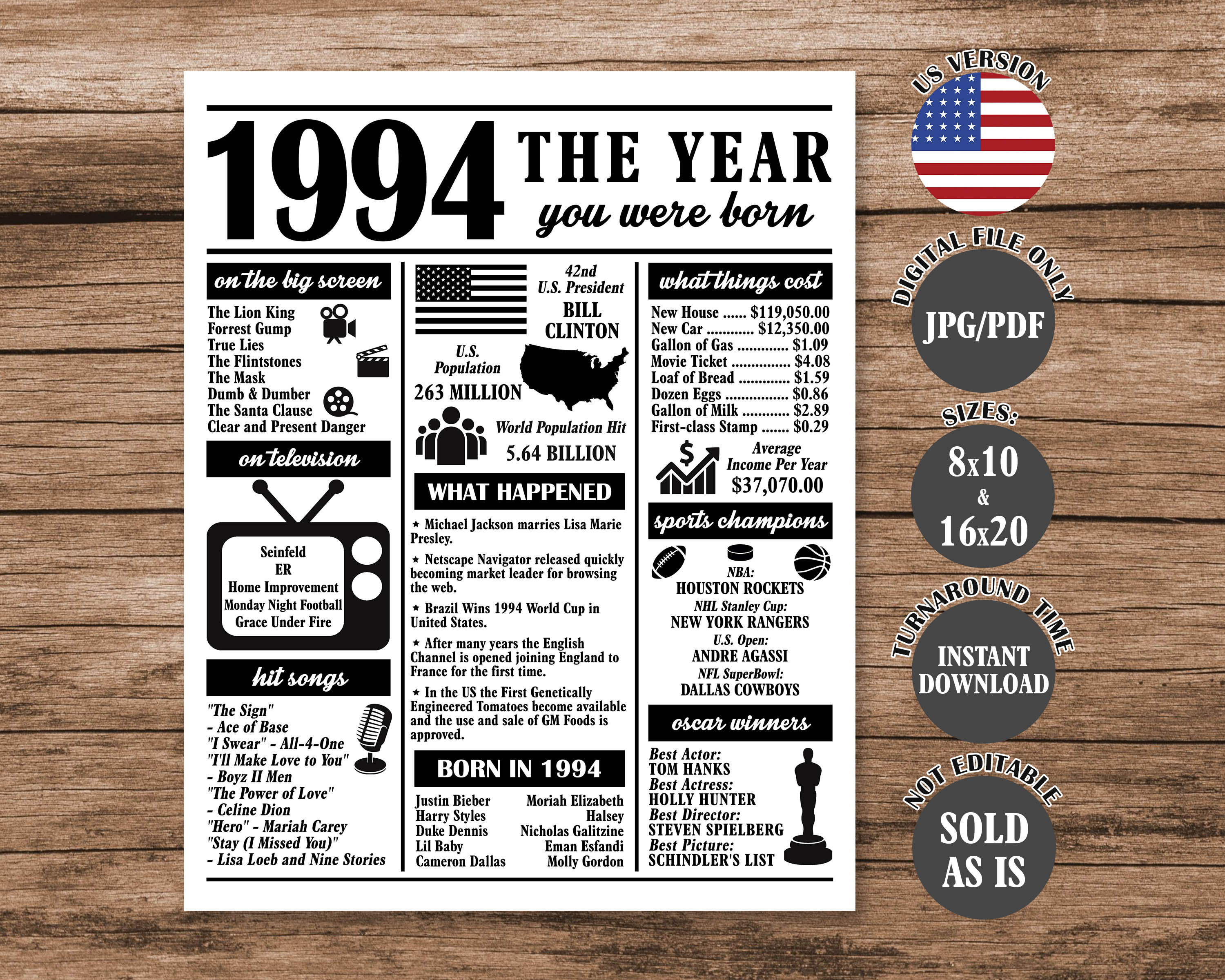1994 the Year You Were Born, Back in 1994 Poster, What Happened in 1994 ...