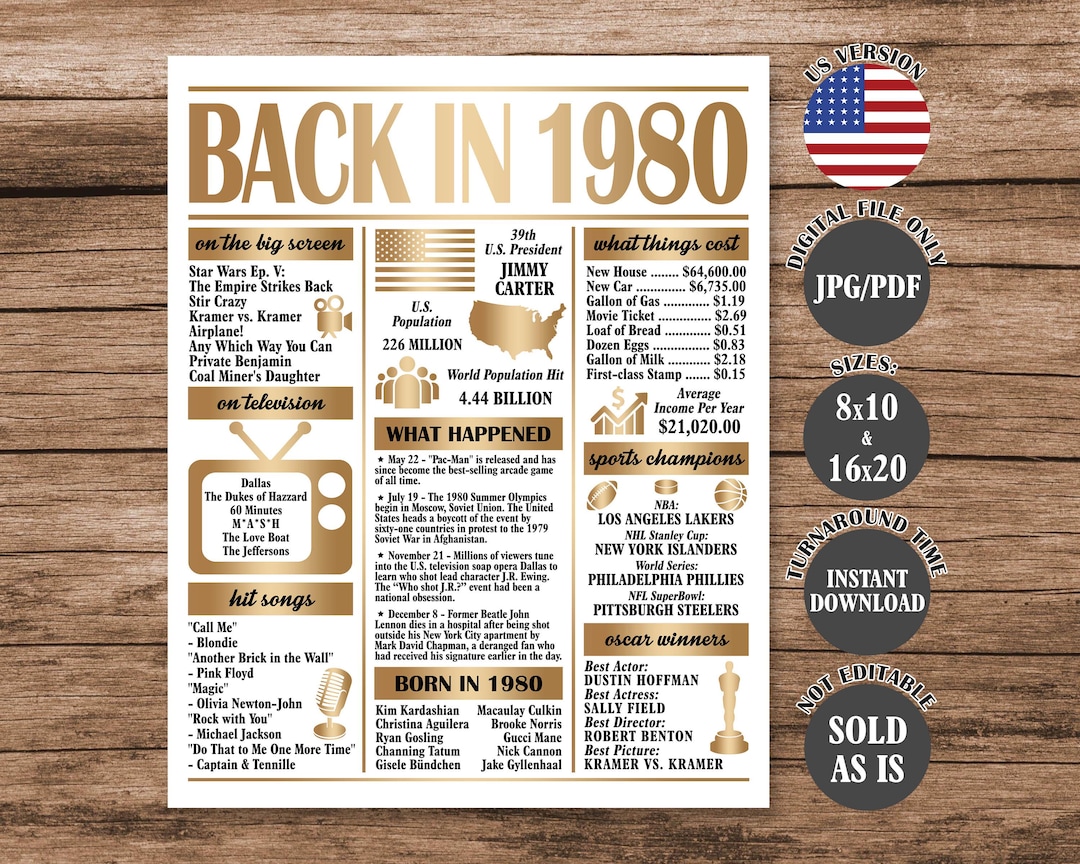 Gold Back in 1980 Poster 45 Years Ago, What Happened in 1980, 45th ...
