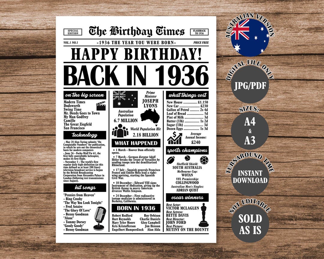 Back in 1936 Birthday Poster: Australian Facts Printable Vintage ...