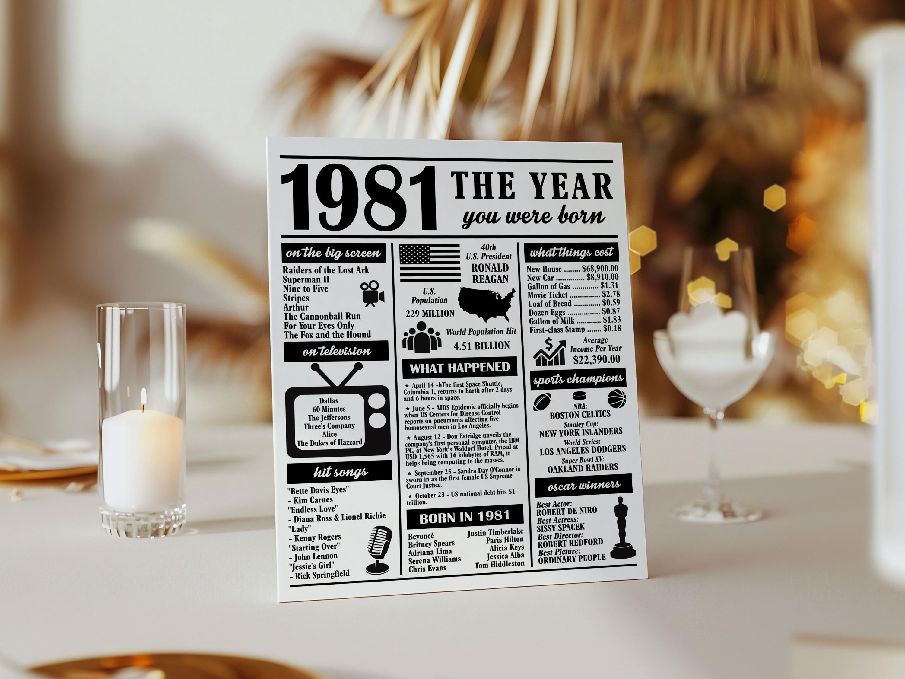 1981 the Year You Were Born Poster: 45th Birthday Sign (digital ...