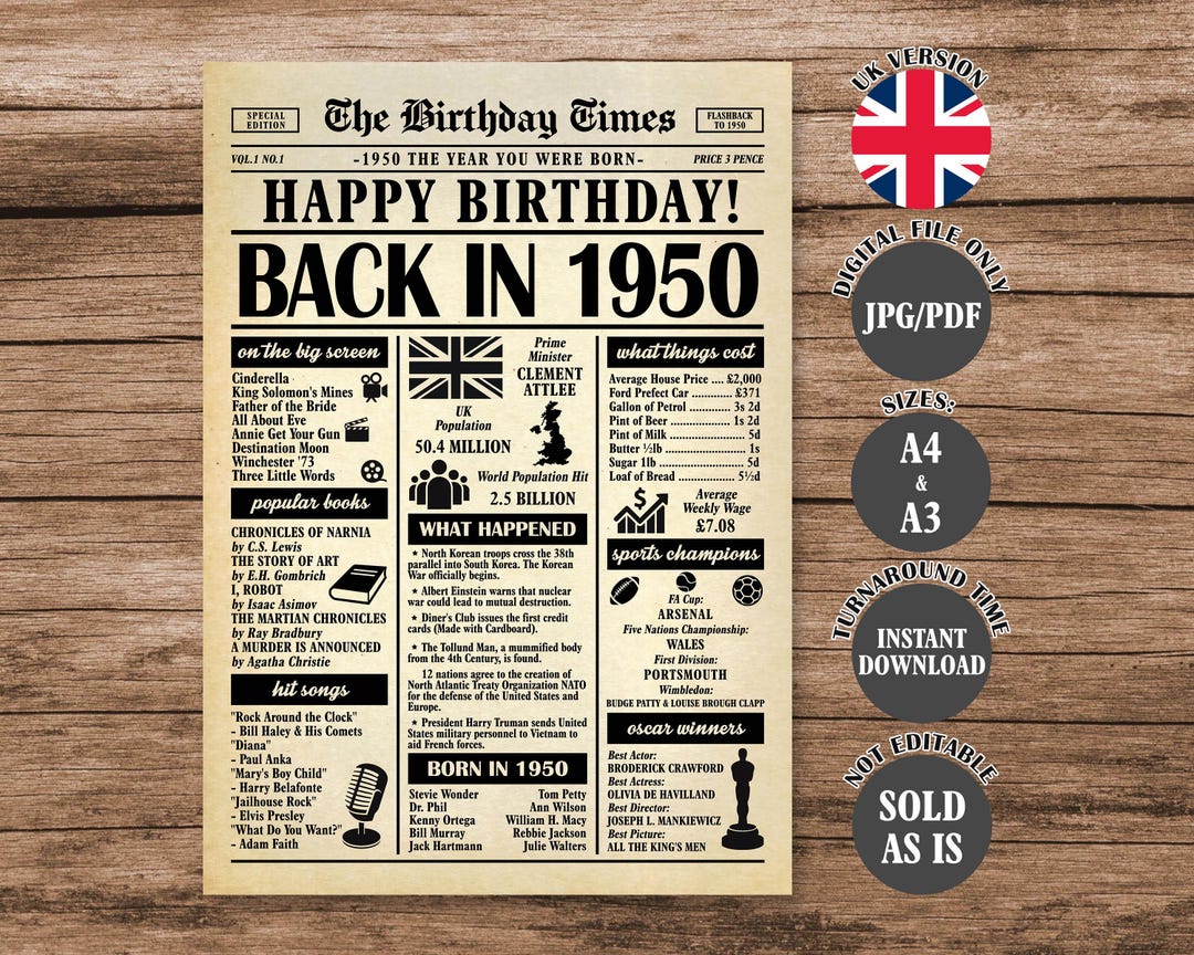 1950 Year You Were Born Back in 1950 United Kingdom Poster What ...