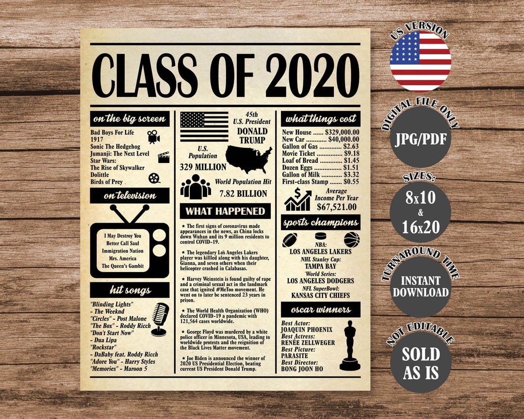 Class of 2020 Poster, 2020 Class Reunion, 5th High School Reunion Sign ...