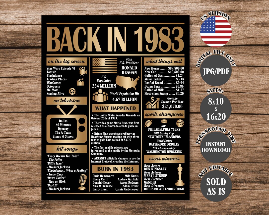 What Happened in 1983, 41 Years Ago Back in 1983, 41st Birthday Sign ...