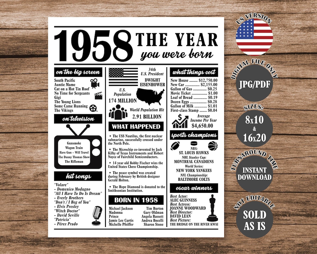 1958 the Year You Were Born, Back in 1958 Poster, What Happened in 1958 Fun Facts Sign 67 Years ...