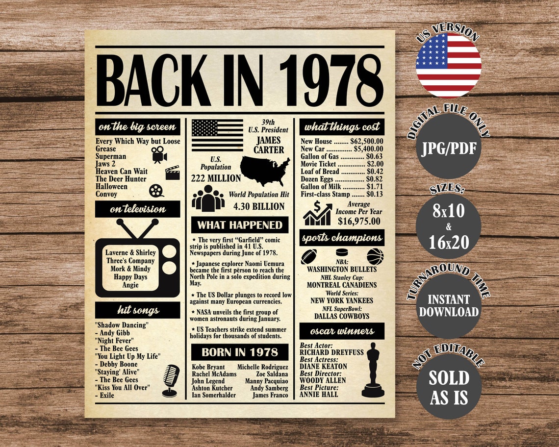 1978 Birthday Anniversary Poster, 47th Milestone Events (digital ...