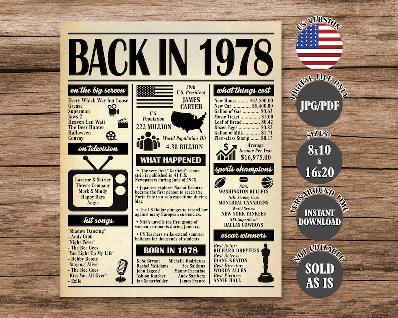 1978 Birthday Anniversary Poster, 47th Milestone Events (digital ...