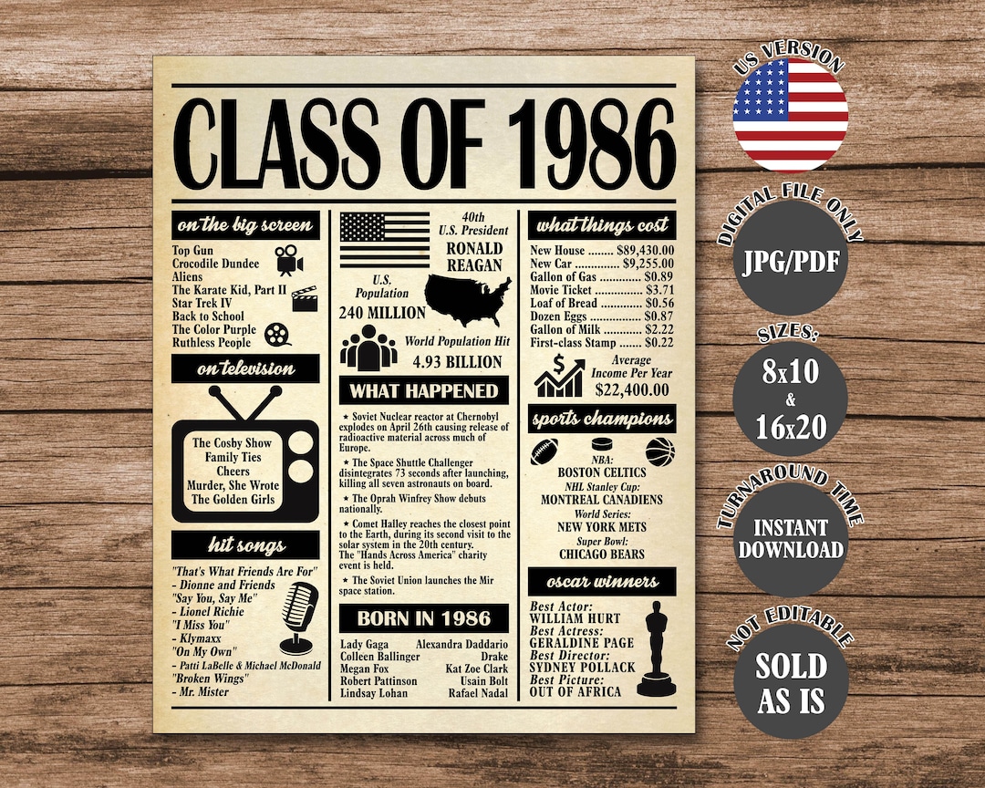 Class of 1986 Poster, 1986 Class Reunion, 38th High School Reunion Sign ...